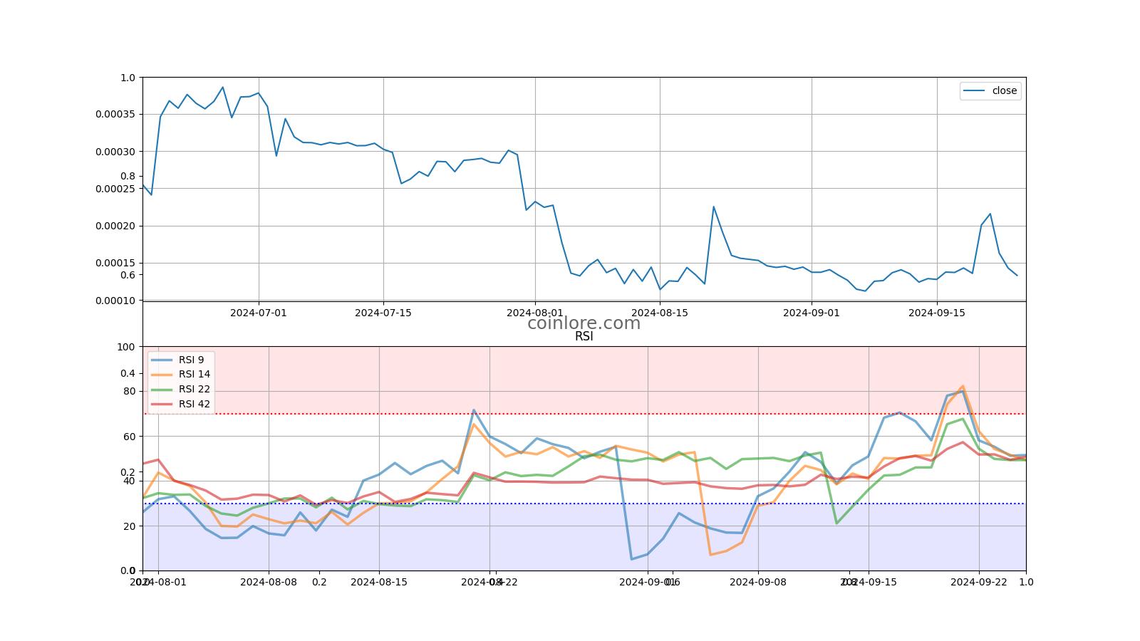OceanLand RSI indicator