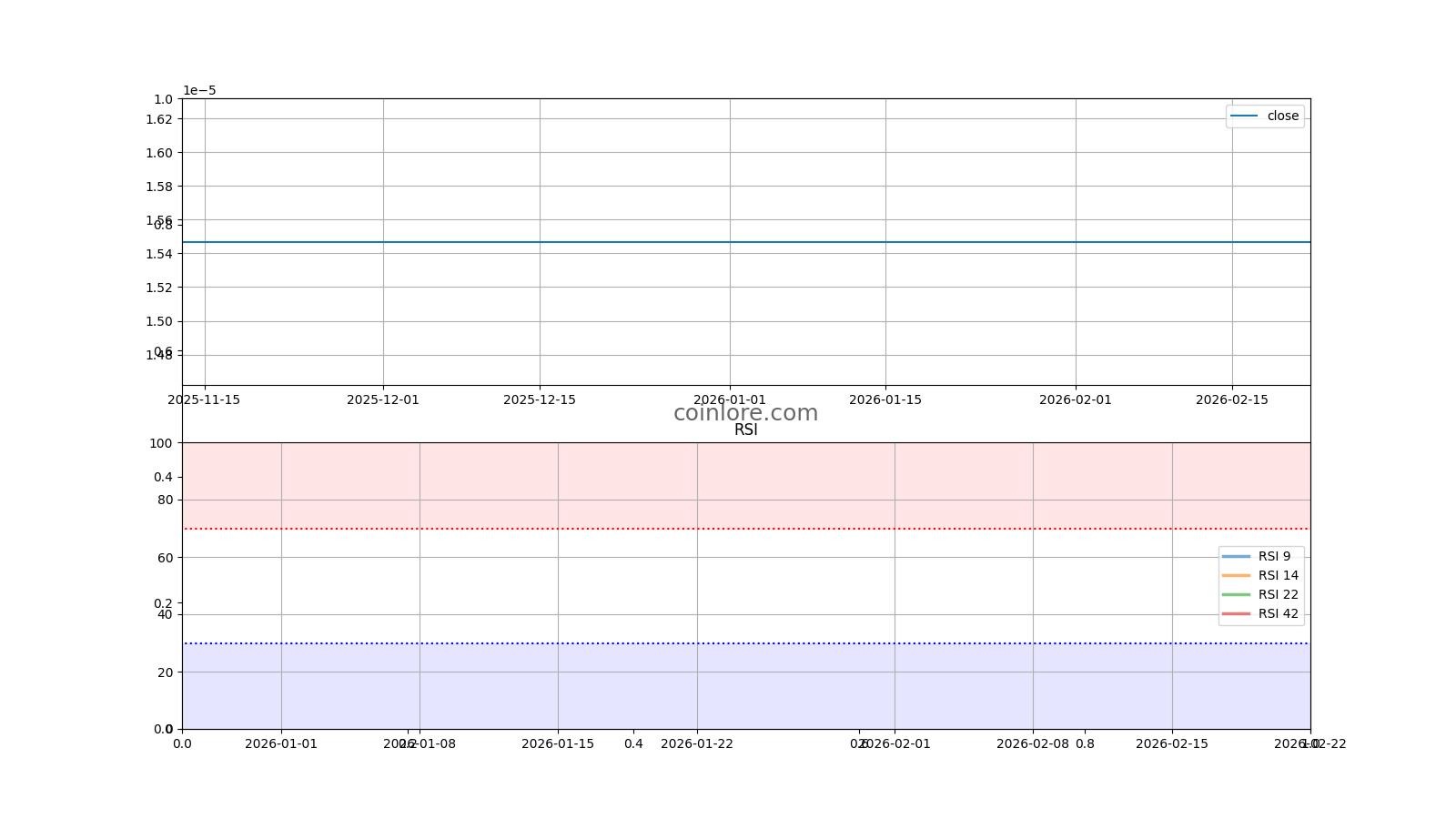 OceanLand RSI indicator