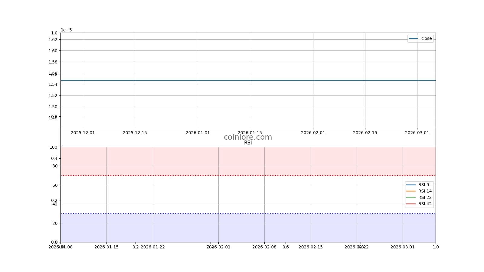 OceanLand RSI indicator
