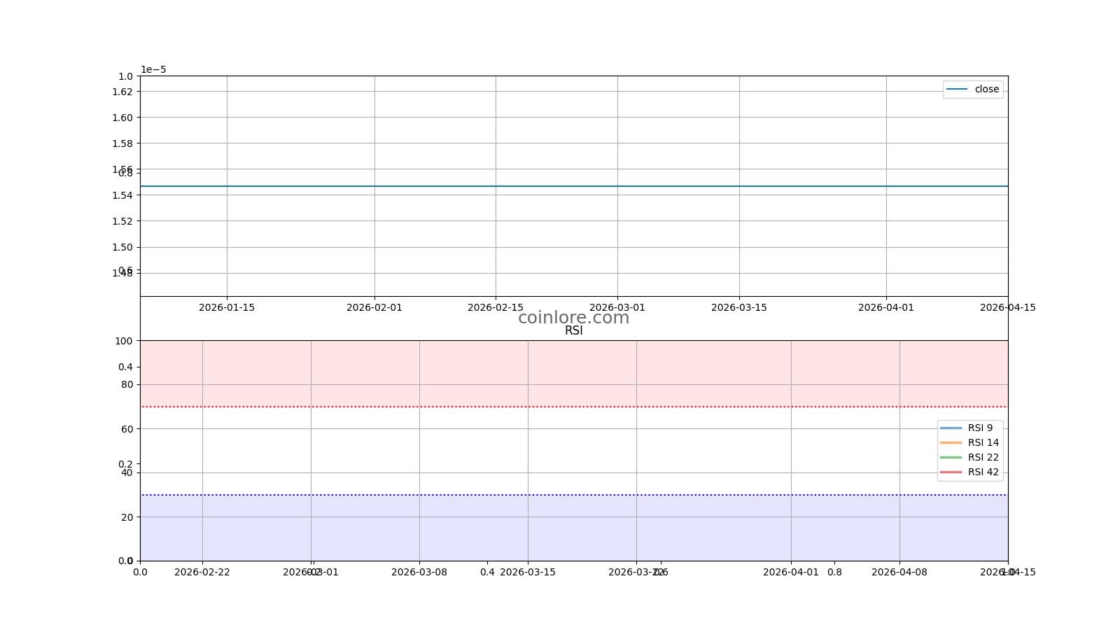 OceanLand RSI indicator