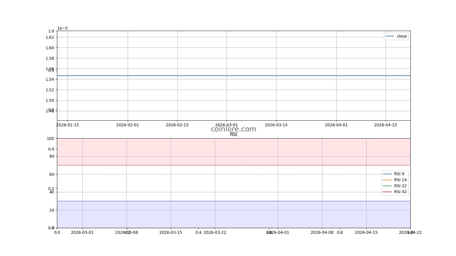 OceanLand RSI indicator