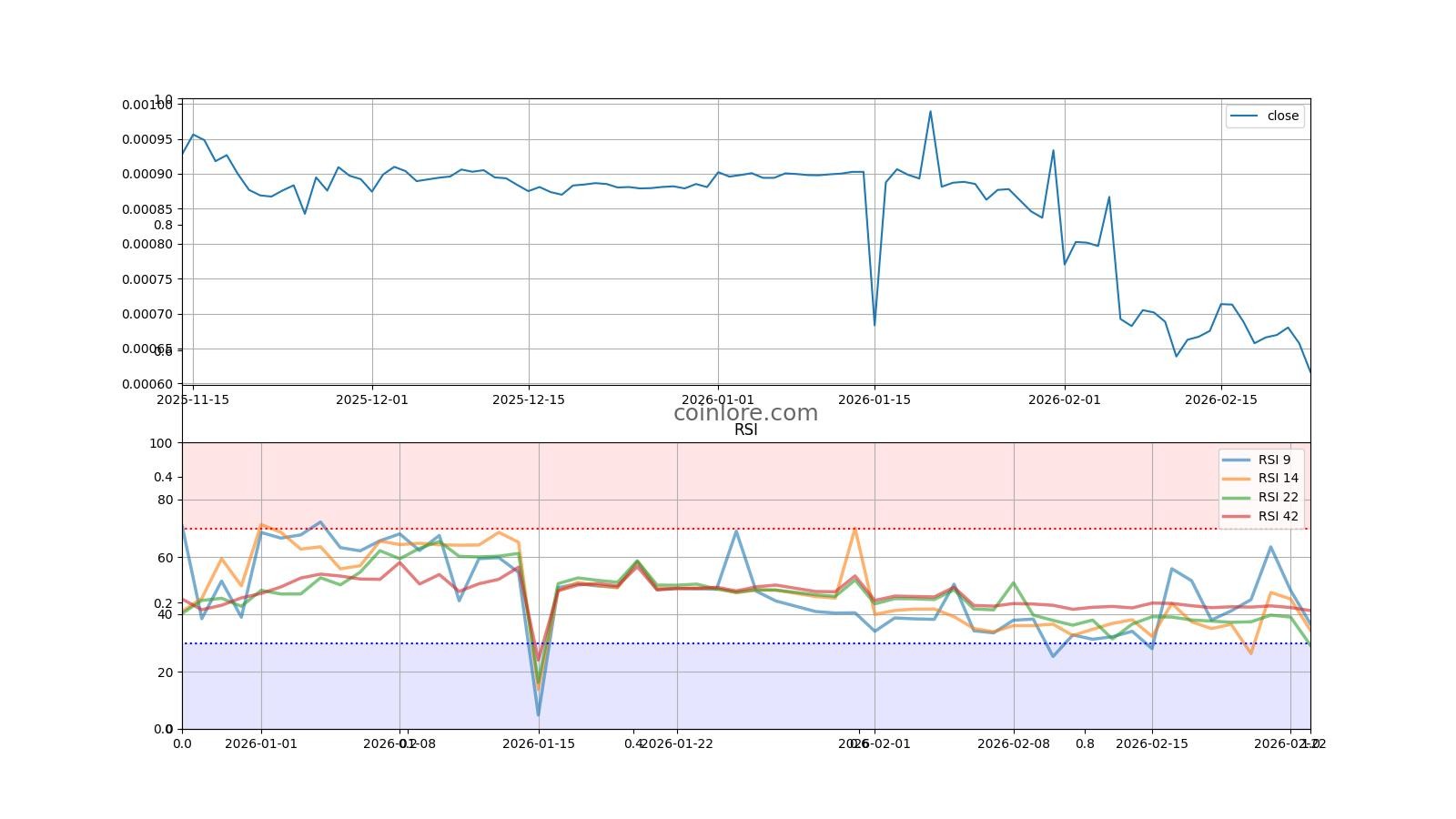 Octocoin RSI indicator