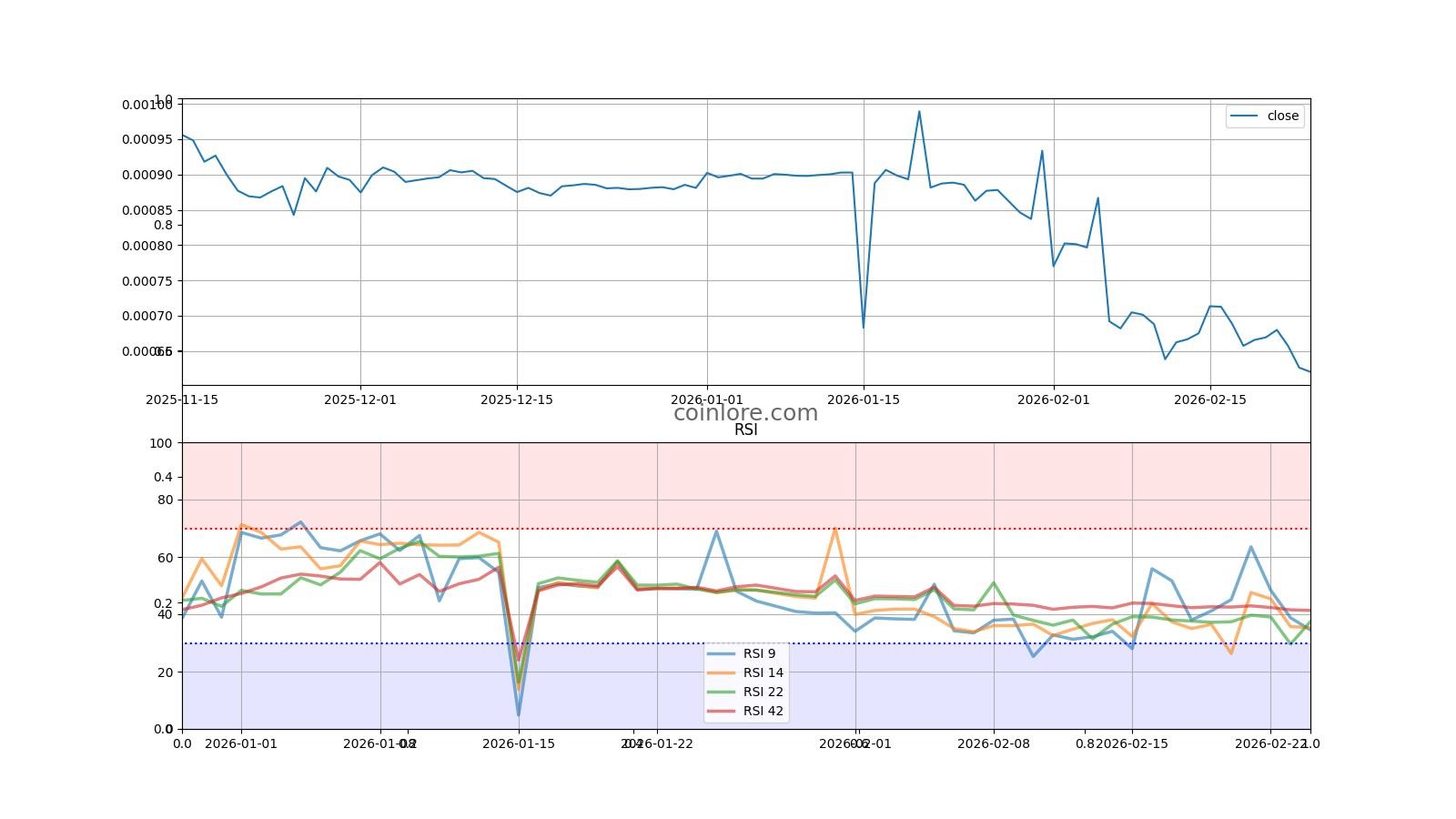 Octocoin RSI indicator
