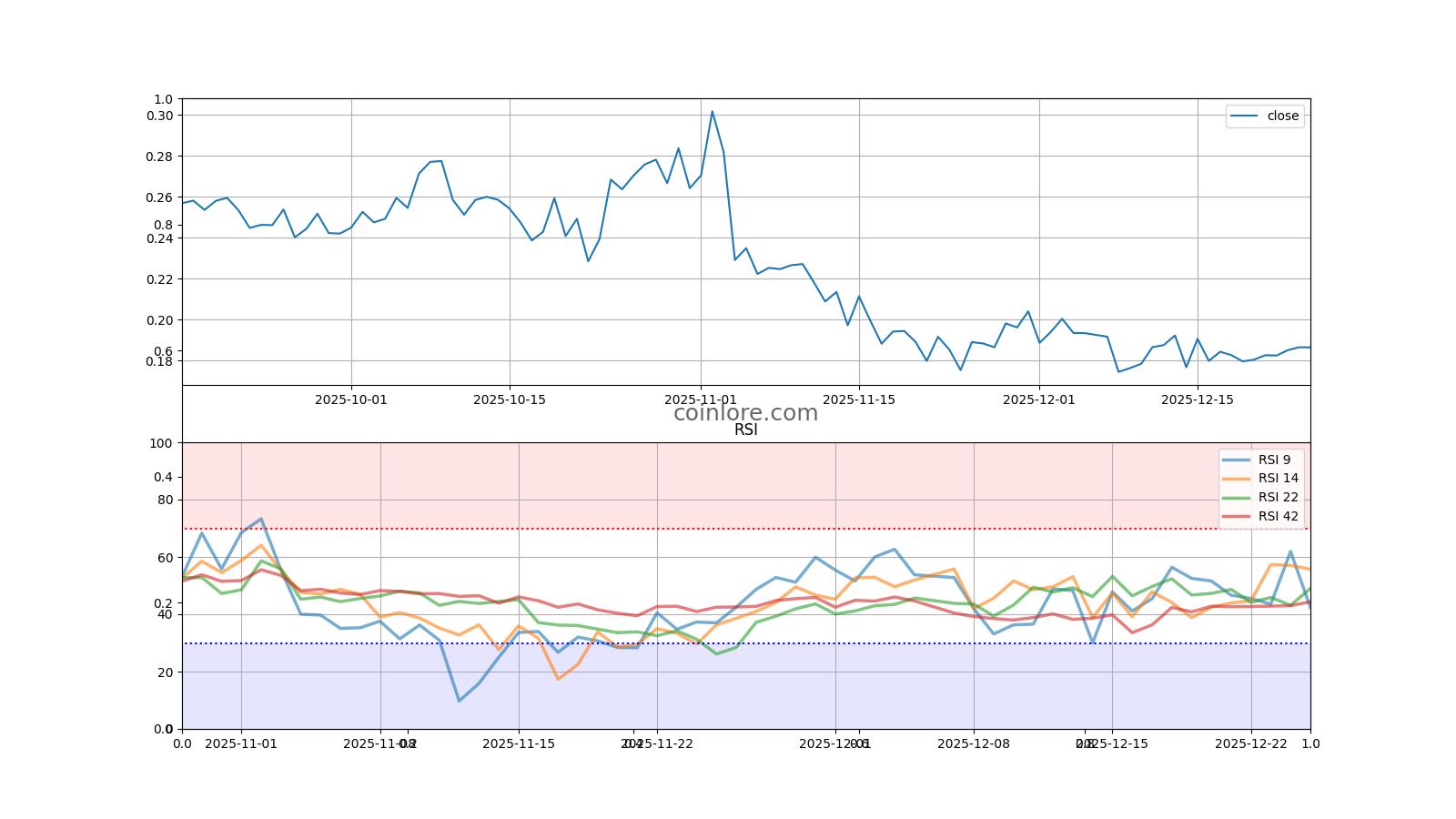 OctoFi RSI indicator