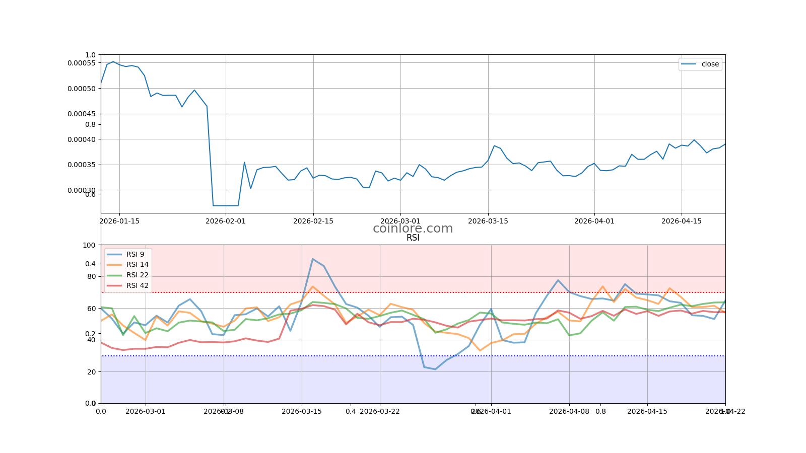 Octopus Protocol RSI indicator