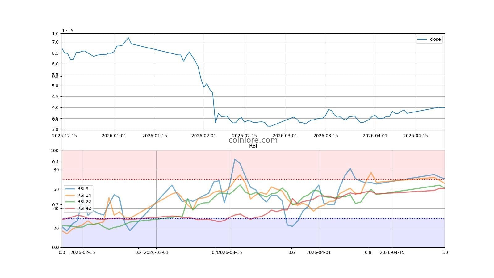 OddsNotify RSI indicator