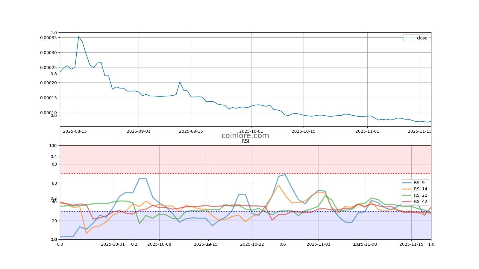 OddsNotify RSI indicator