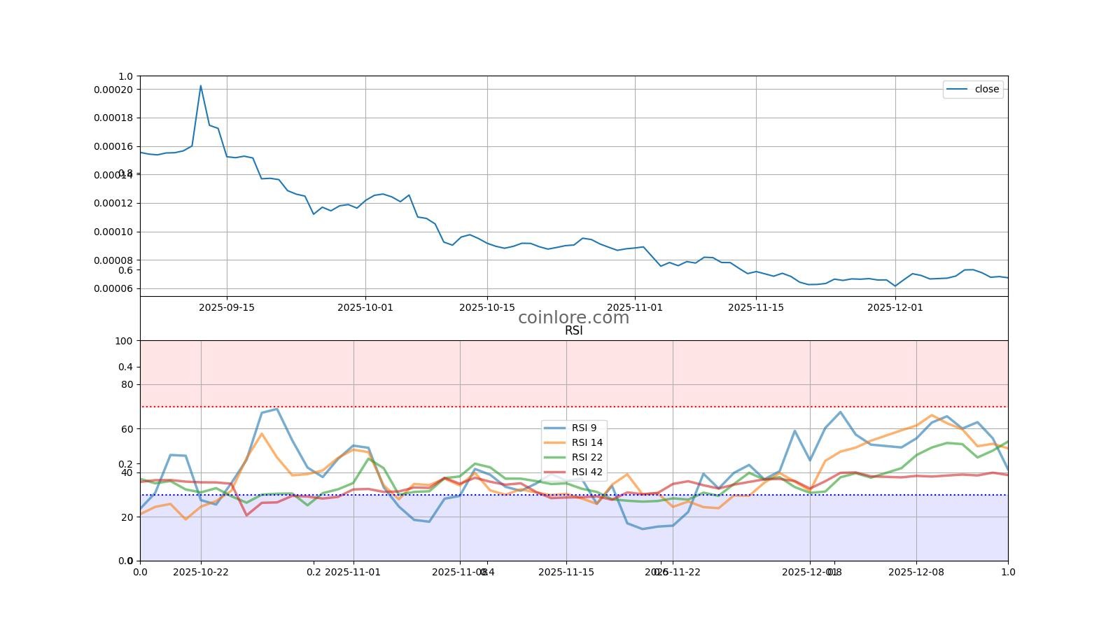 OddsNotify RSI indicator