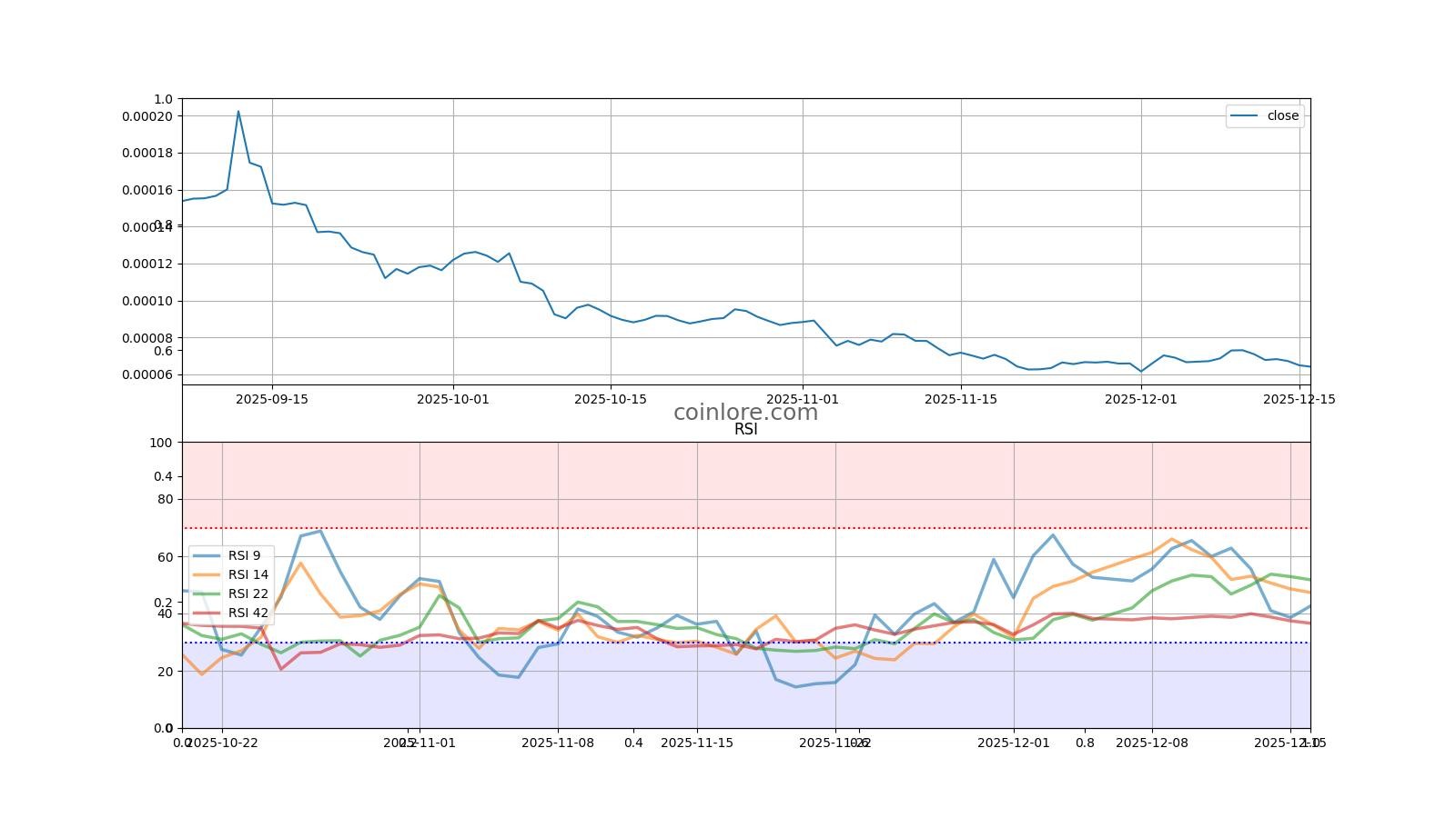 OddsNotify RSI indicator