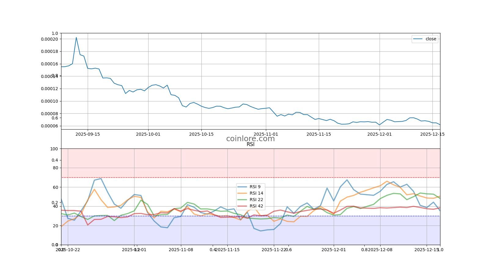 OddsNotify RSI indicator