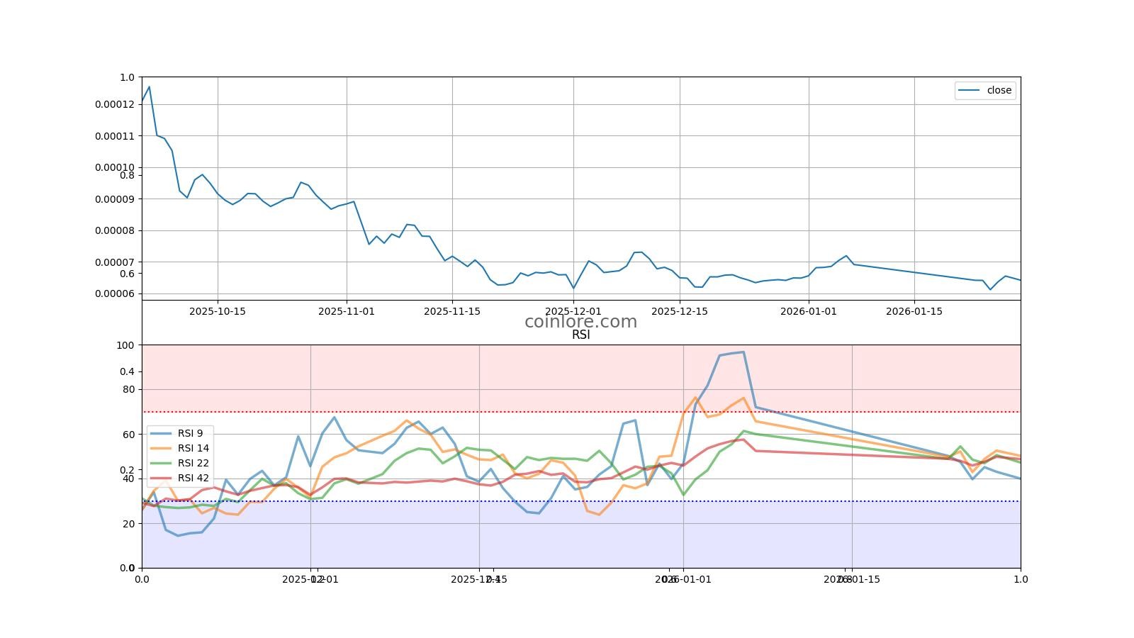 OddsNotify RSI indicator