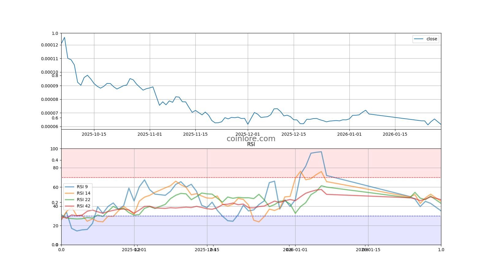 OddsNotify RSI indicator
