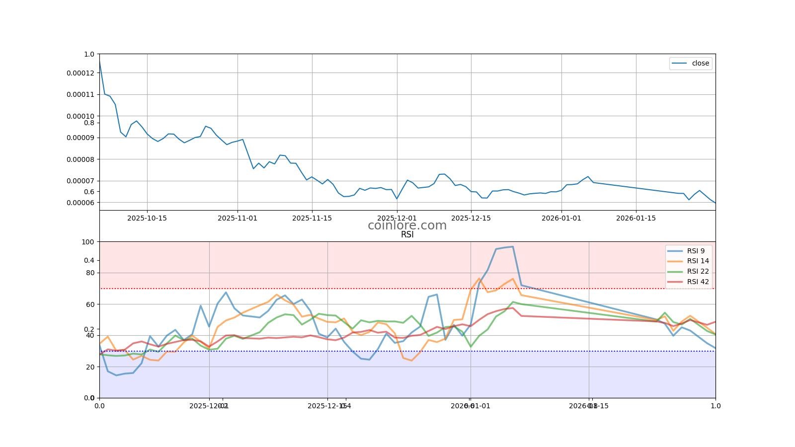 OddsNotify RSI indicator