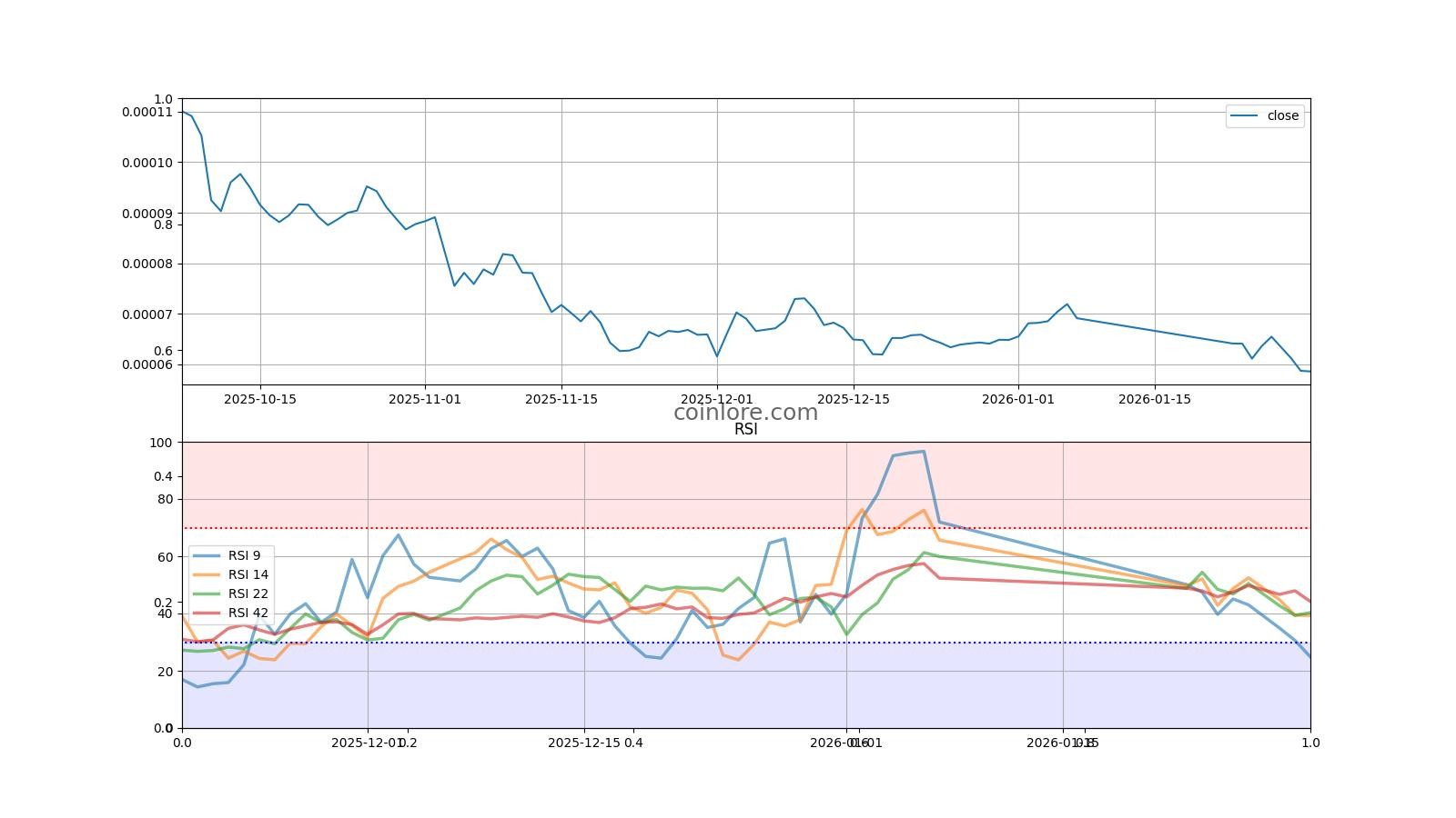 OddsNotify RSI indicator