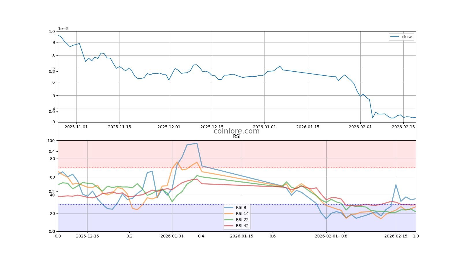 OddsNotify RSI indicator