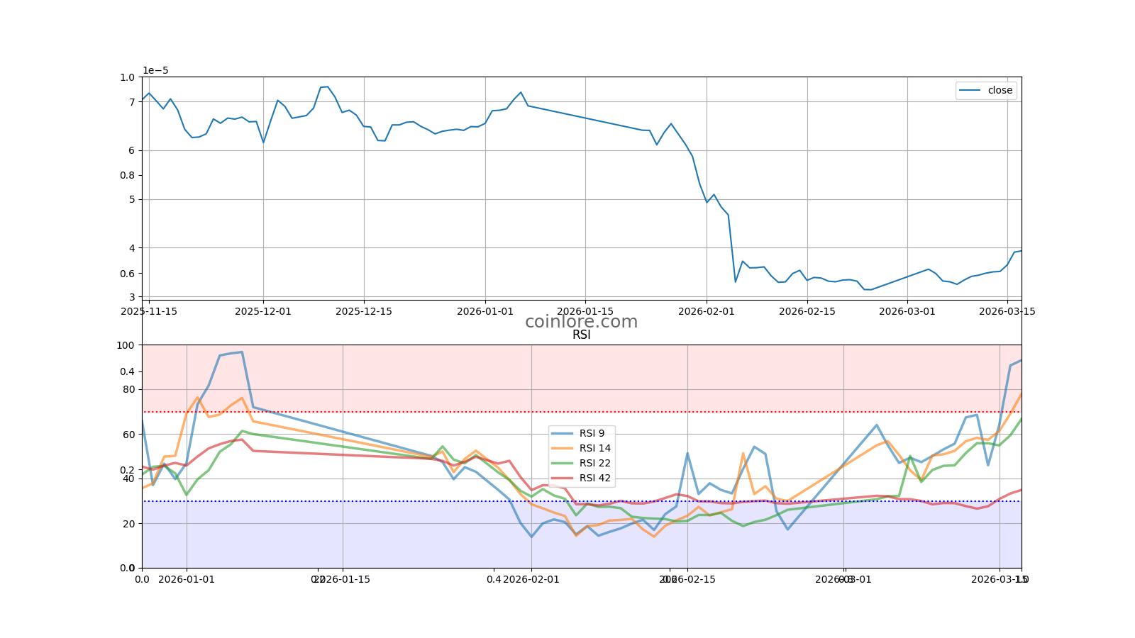 OddsNotify RSI indicator