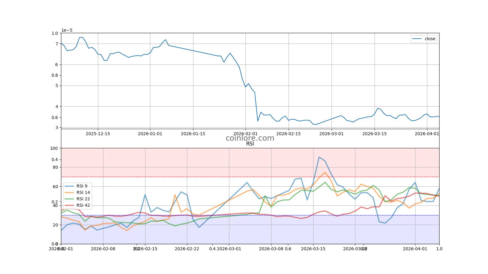 OddsNotify RSI indicator
