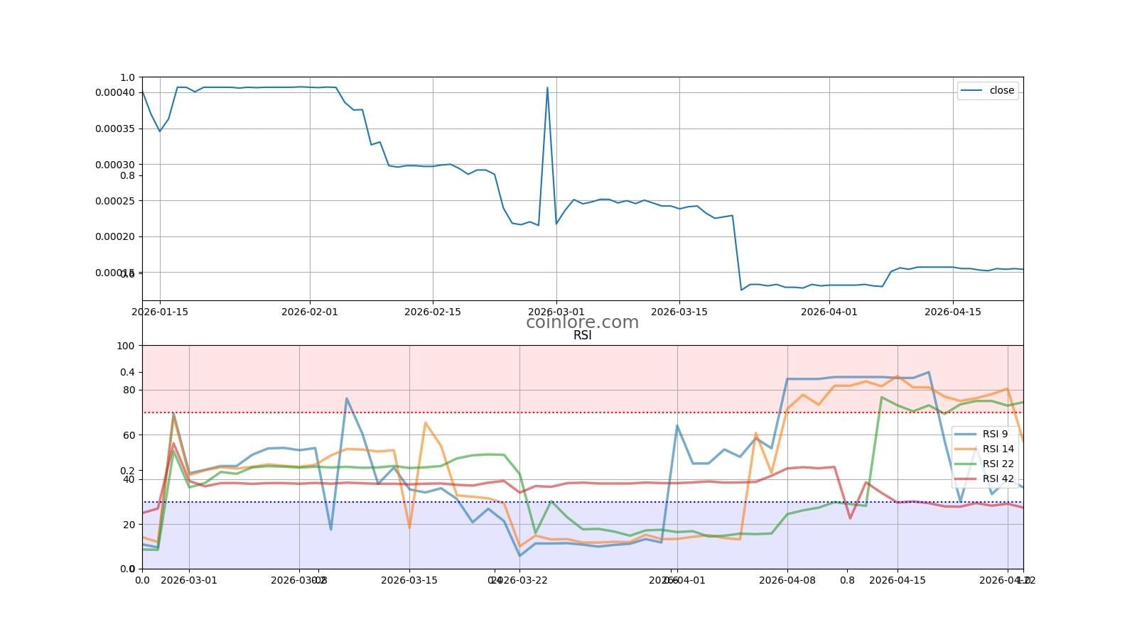 Oddz RSI indicator