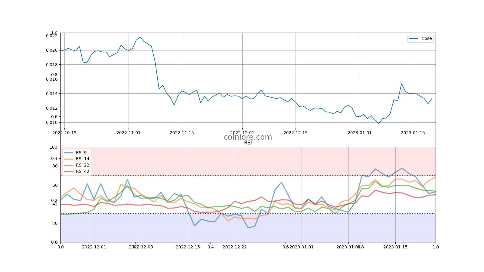 Oddz RSI indicator