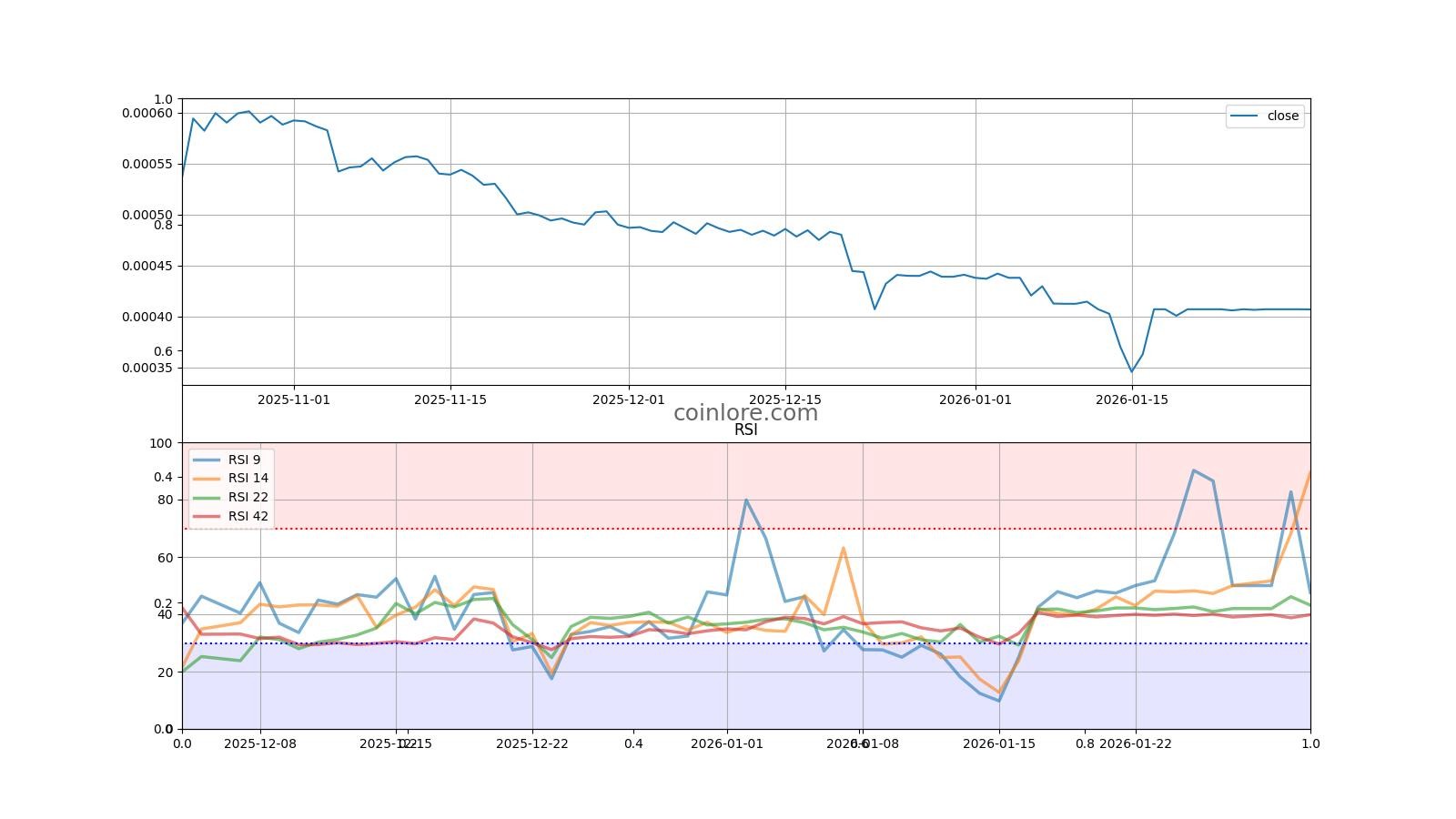 Oddz RSI indicator