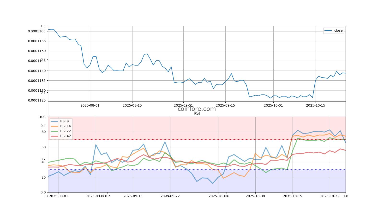 ODEM RSI indicator