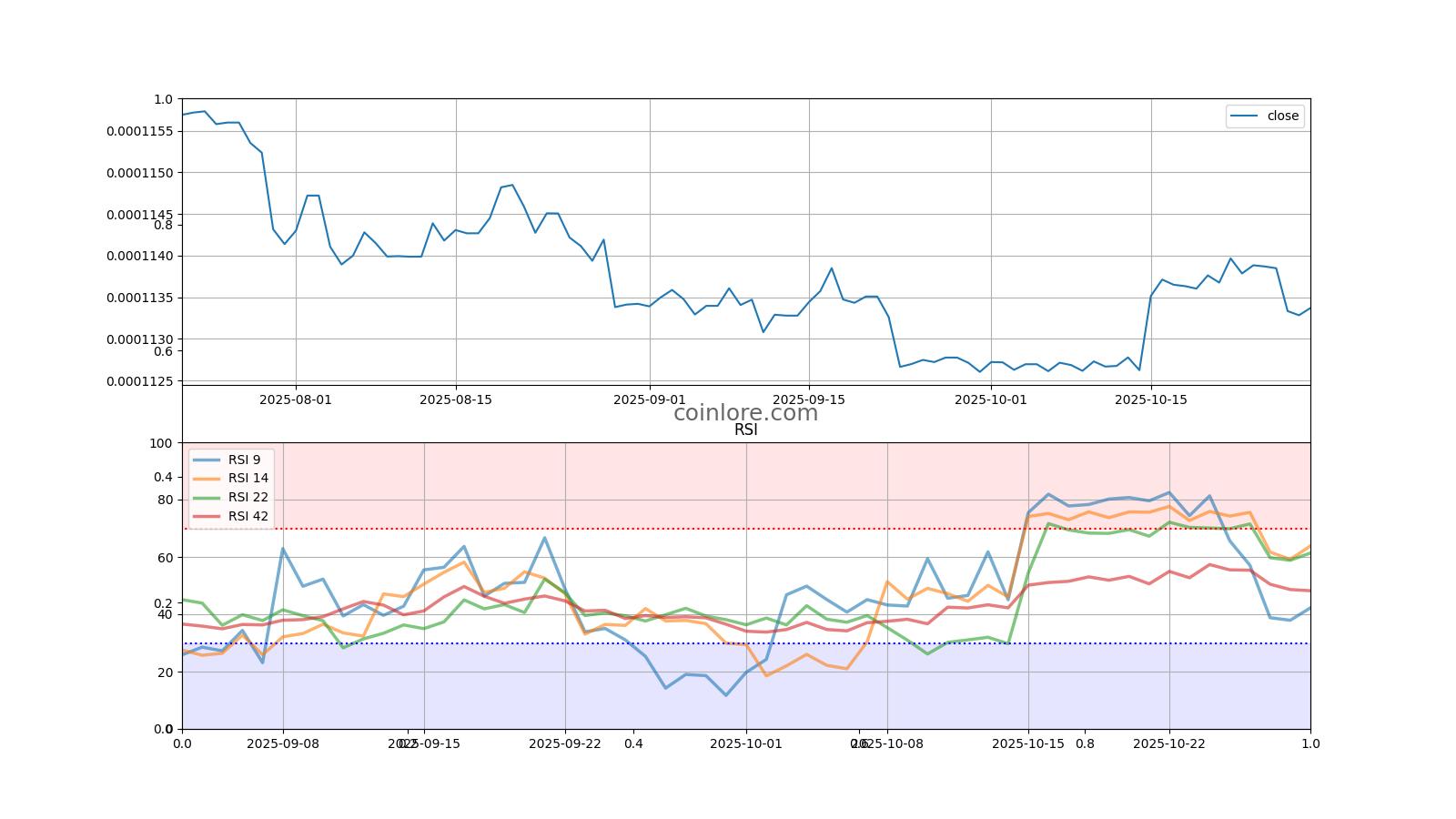 ODEM RSI indicator