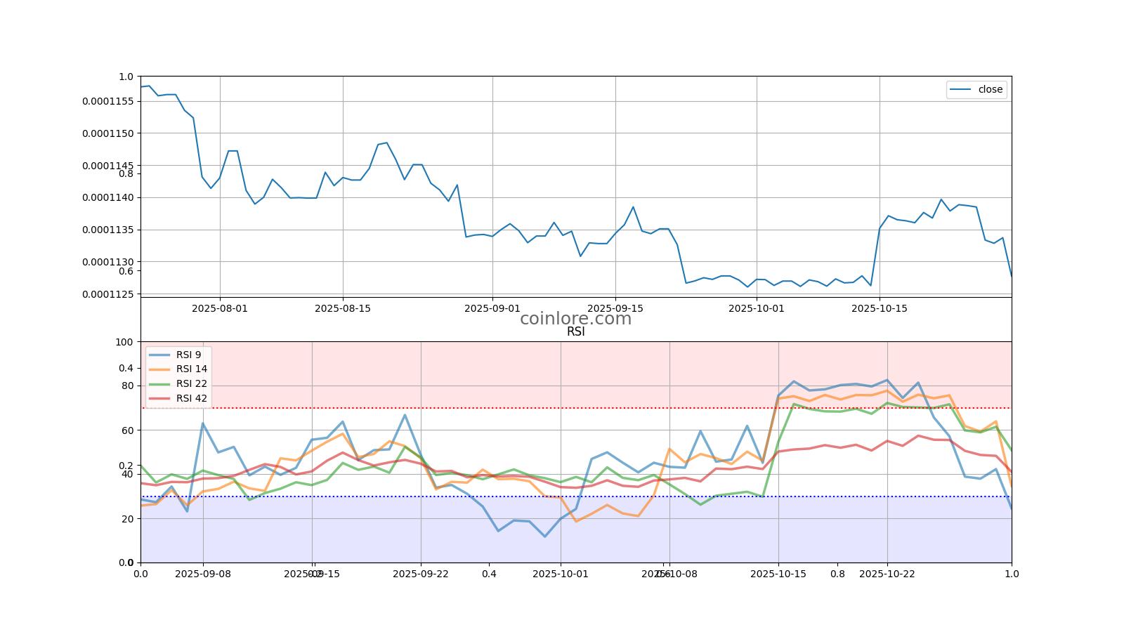 ODEM RSI indicator