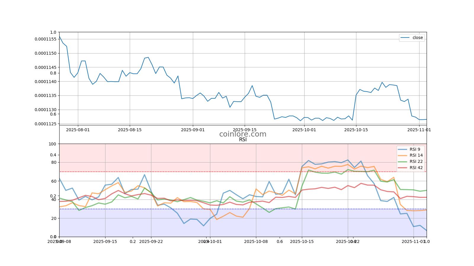 ODEM RSI indicator