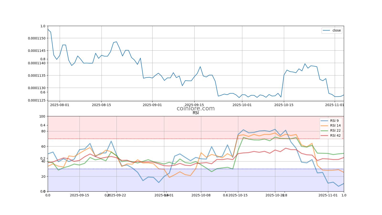 オーデム RSI indicator