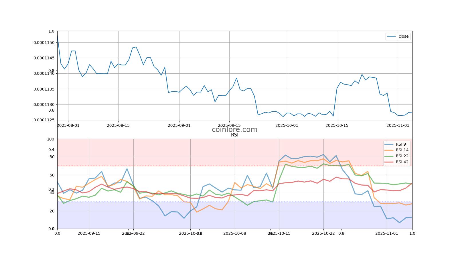 ODEM RSI indicator
