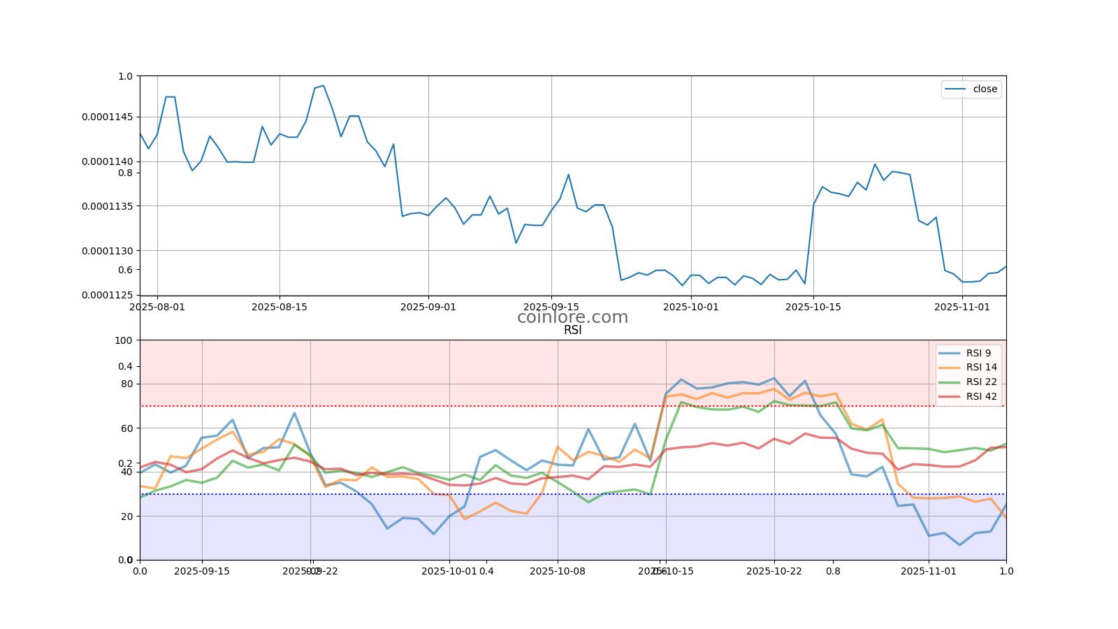 ODEM RSI indicator