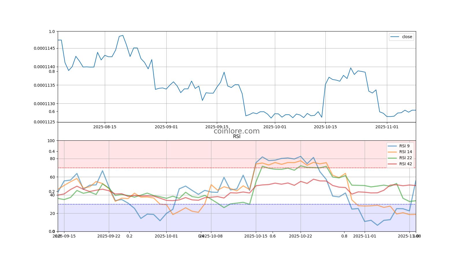 ODEM RSI indicator