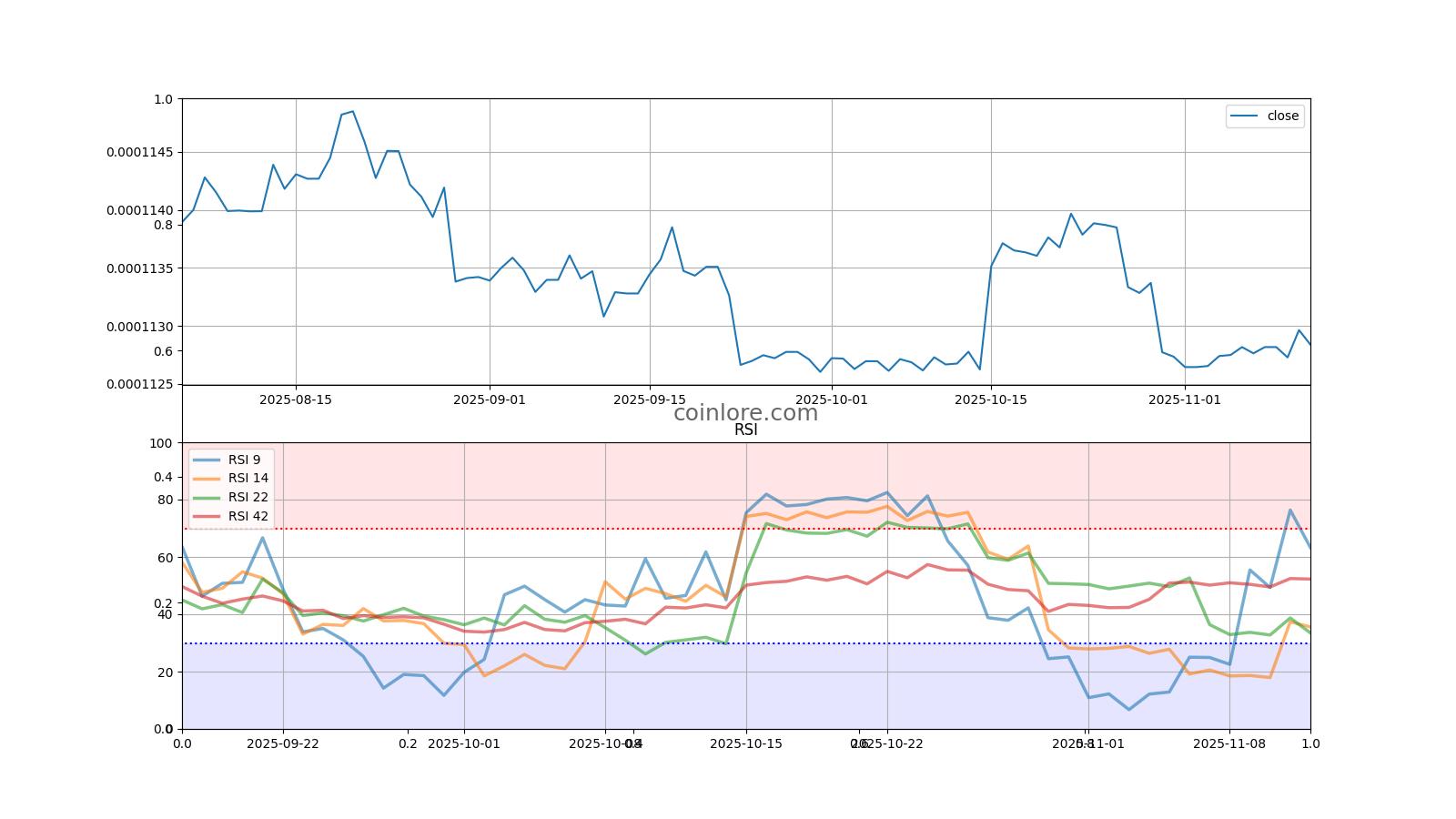 ODEM RSI indicator