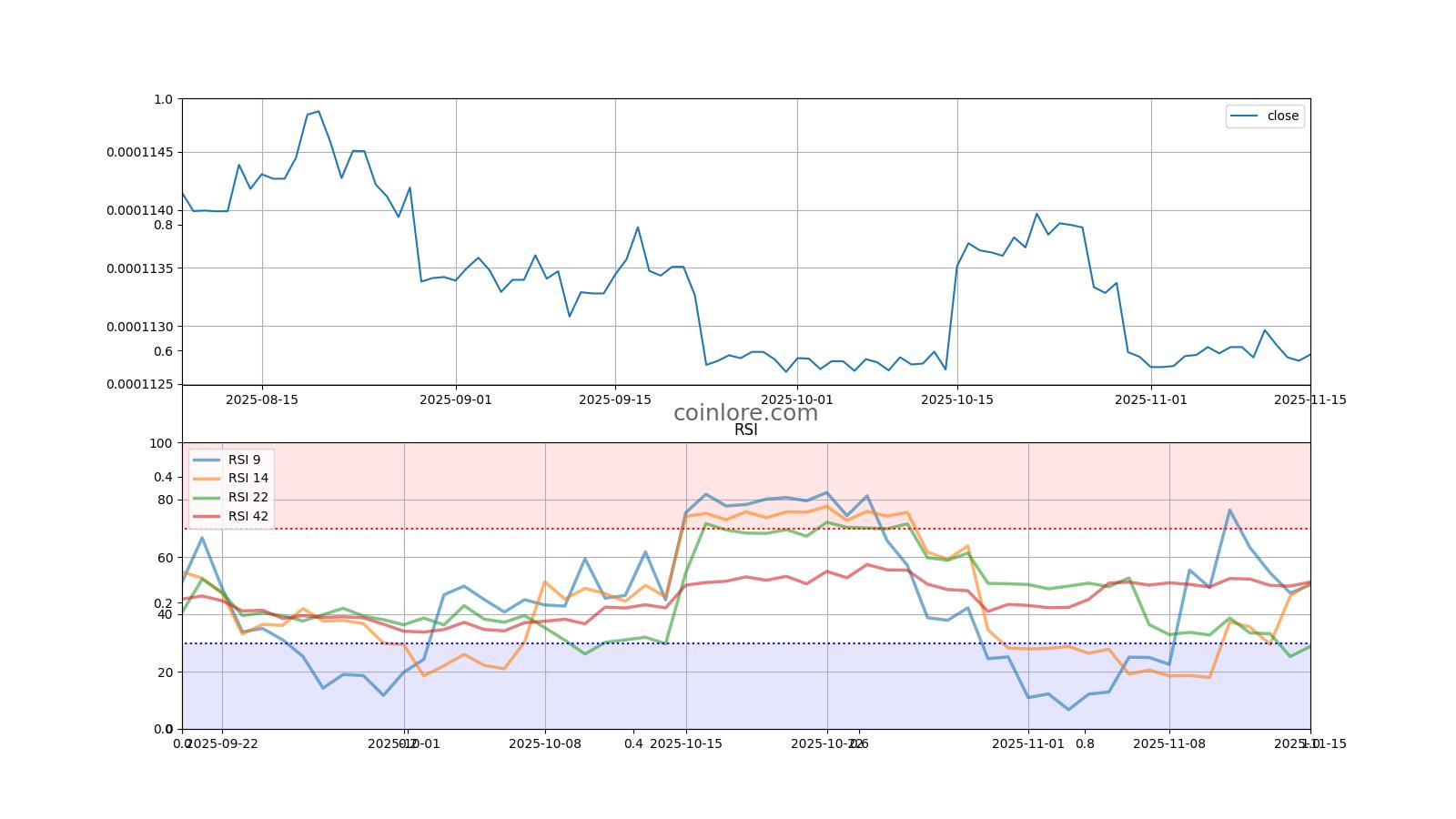 ODEM RSI indicator