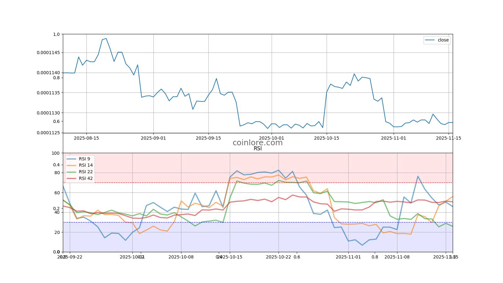 ODEM RSI indicator