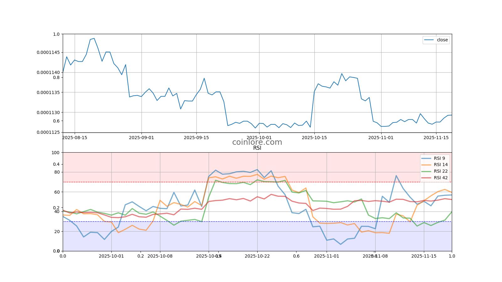 ODEM RSI indicator