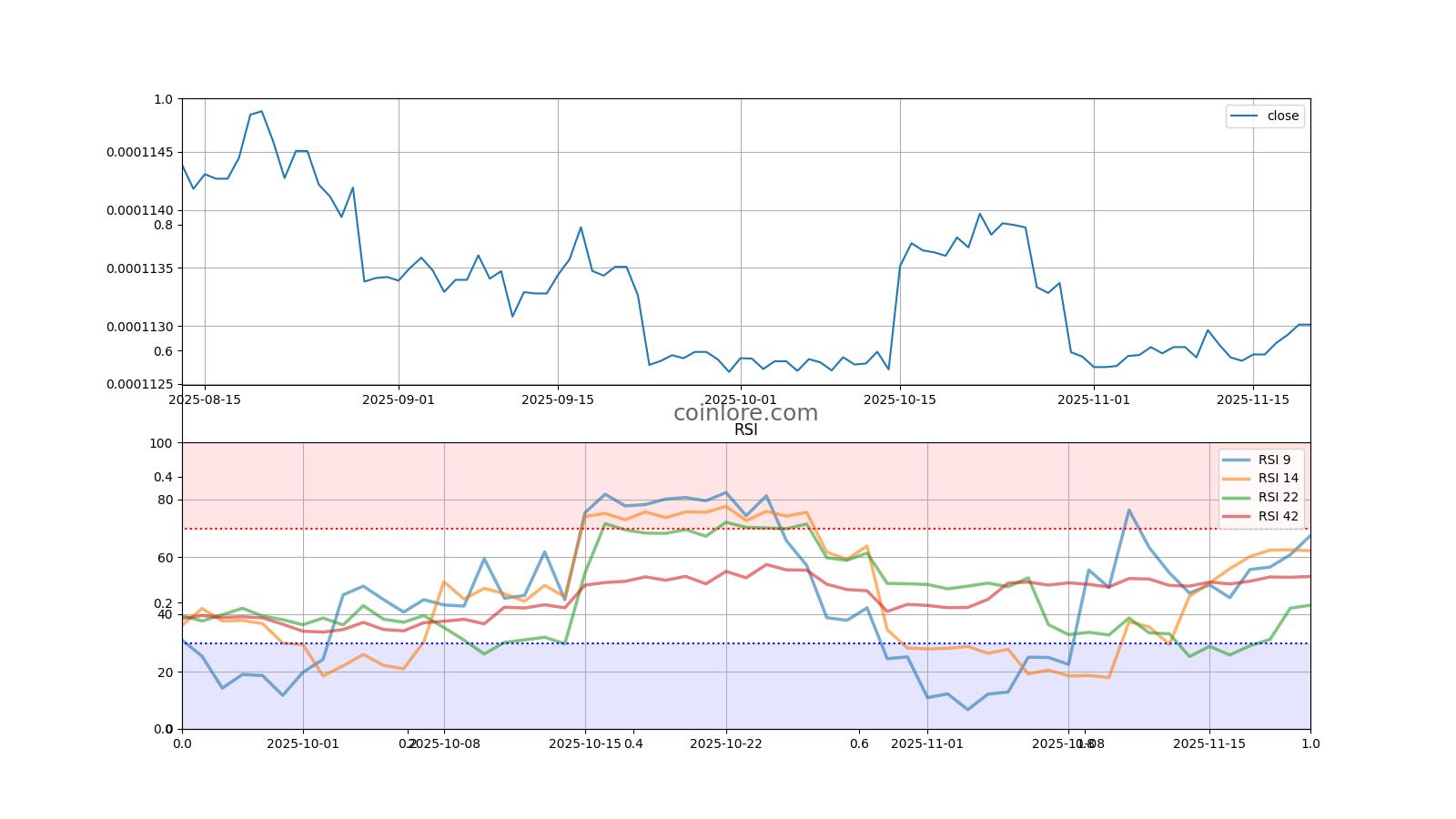 ODEM RSI indicator