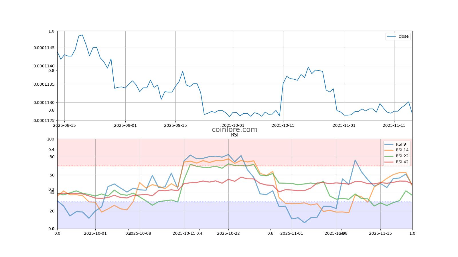 ODEM RSI indicator