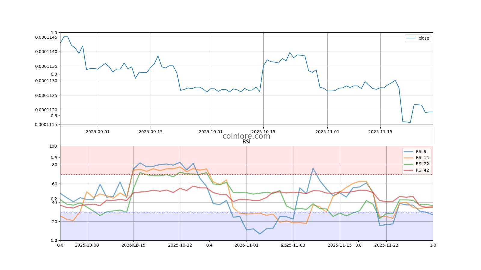 ODEM RSI indicator
