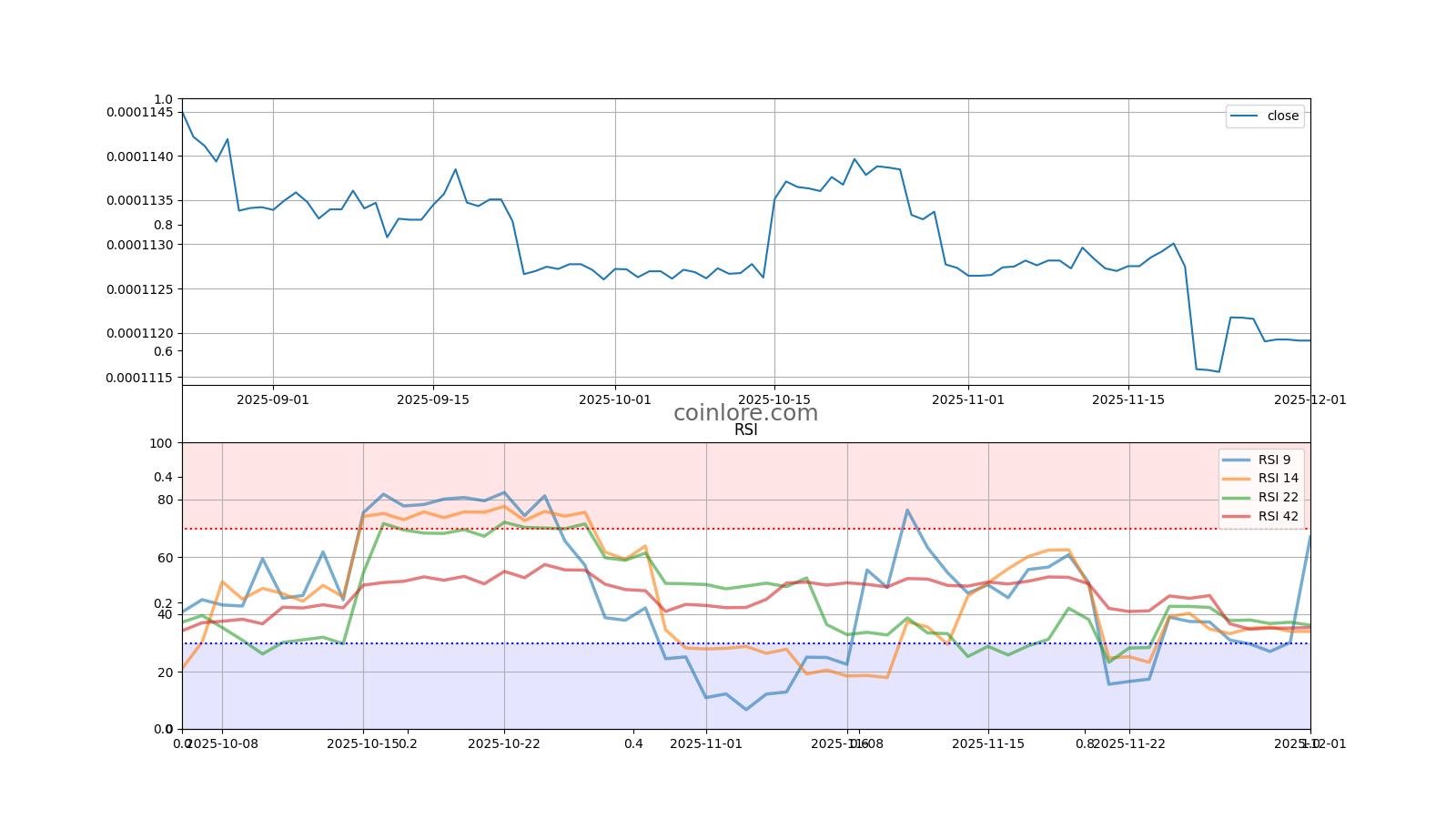 오뎀 RSI indicator