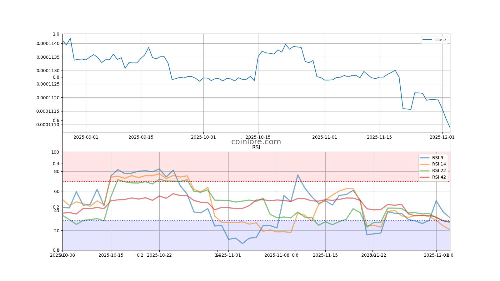 ODEM RSI indicator
