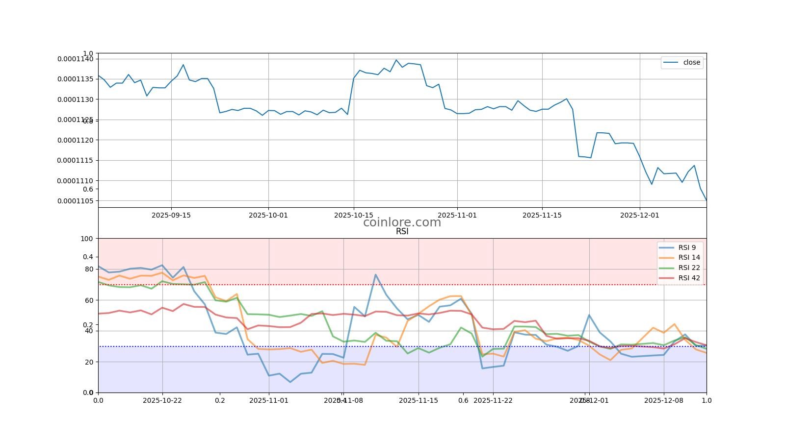 ODEM RSI indicator
