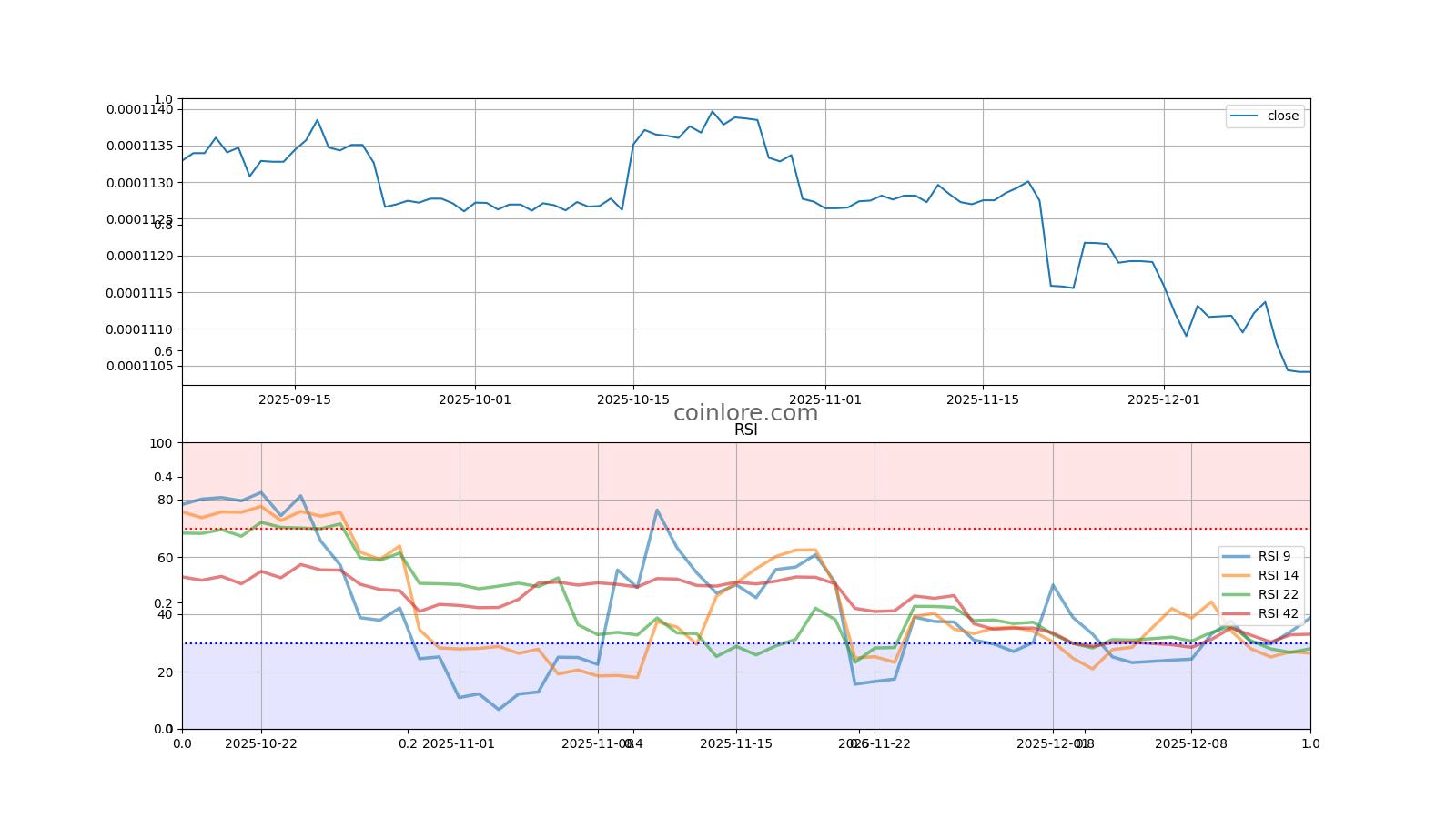ODEM RSI indicator