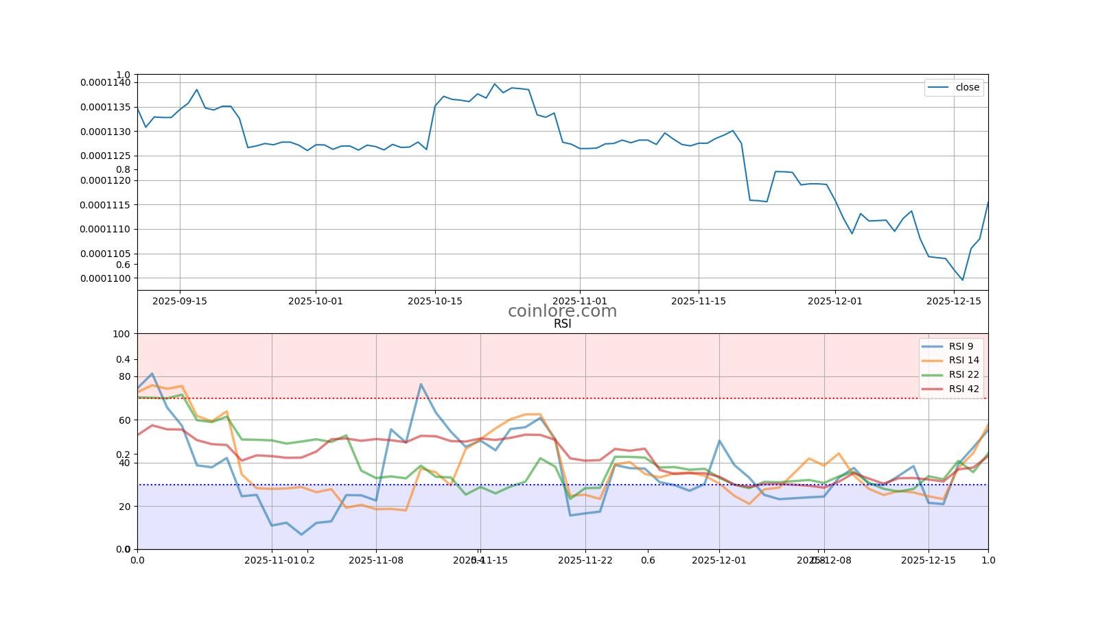 ODEM RSI indicator