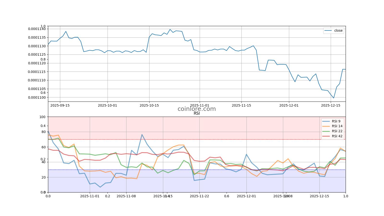 ODEM RSI indicator