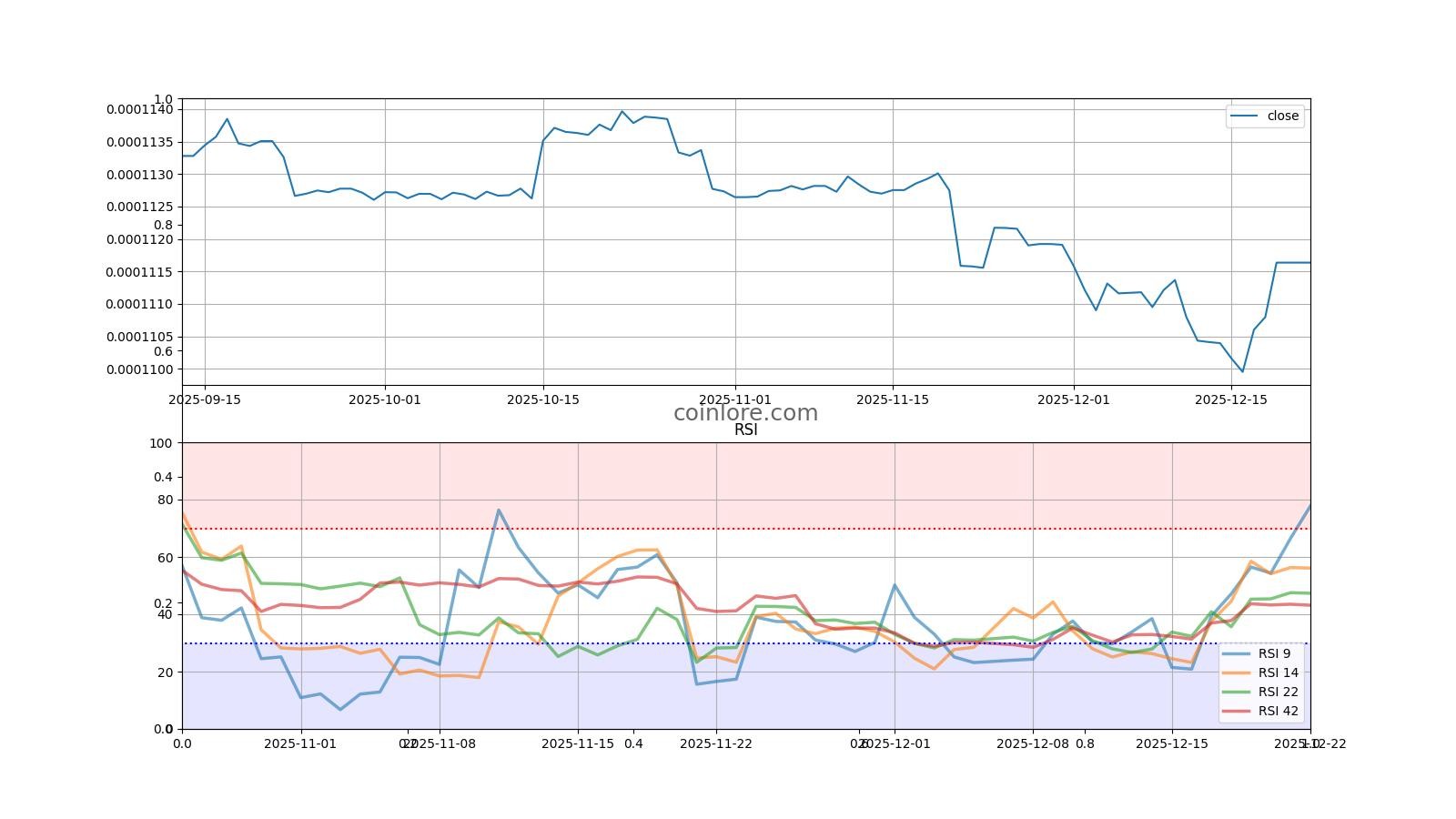 ODEM RSI indicator