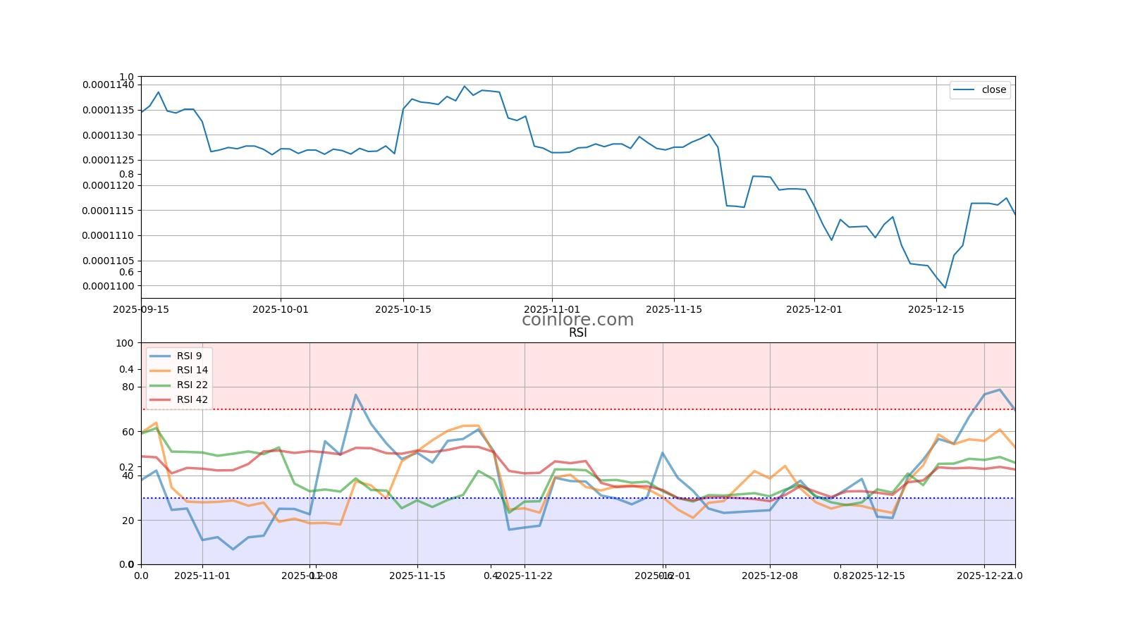 ODEM RSI indicator