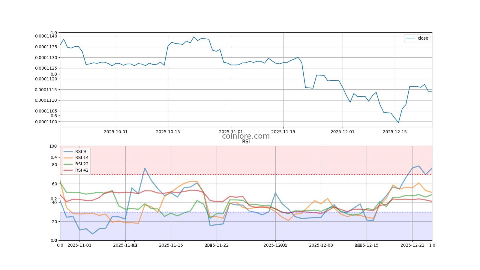ODEM RSI indicator