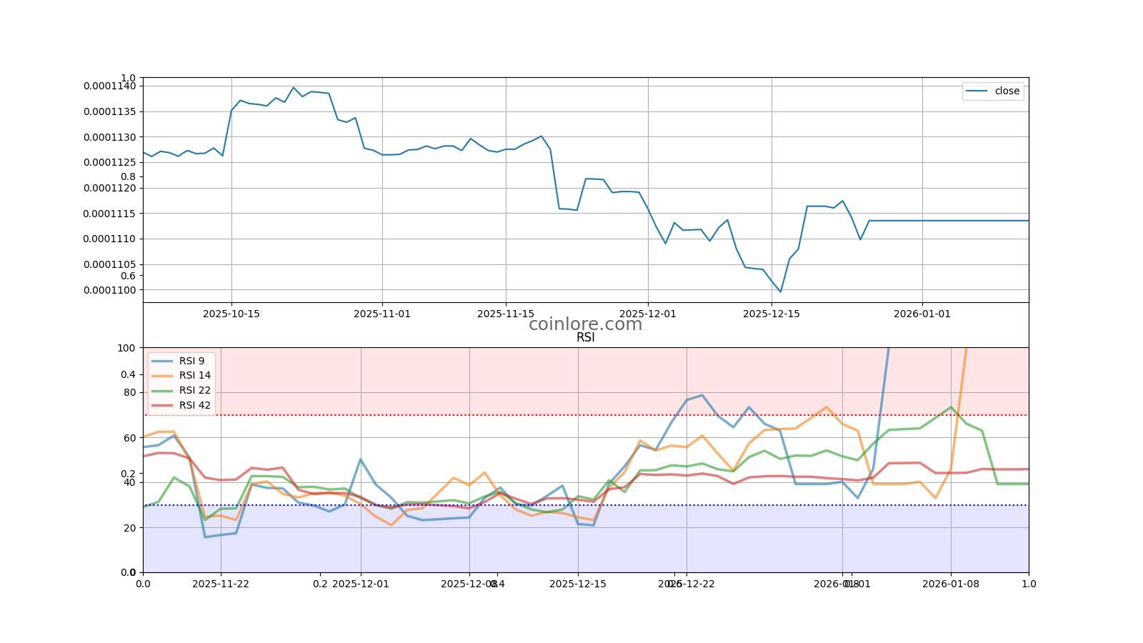 ODEM RSI indicator