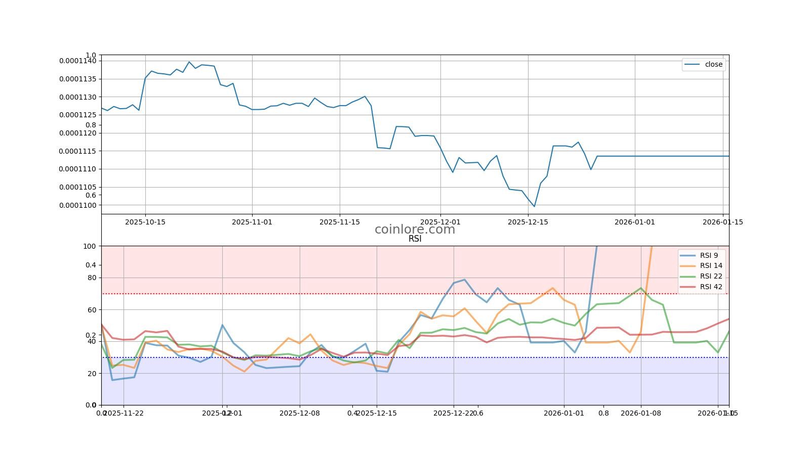 ODEM RSI indicator